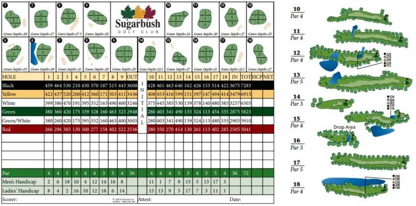 Course Details | Sugarbush Golf Club