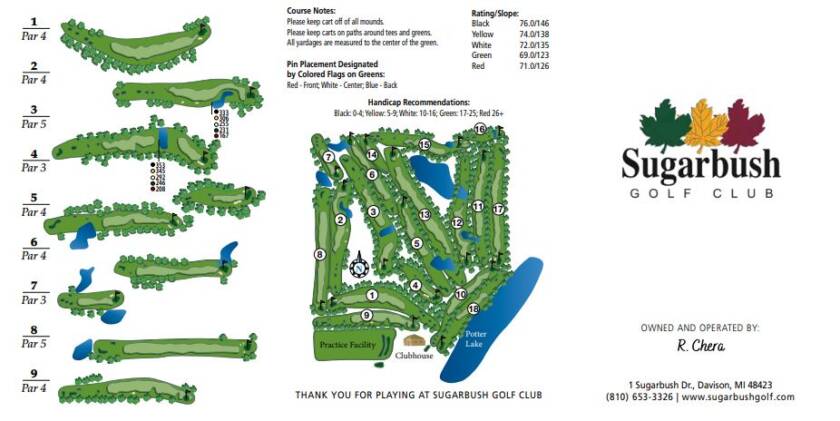 Course Details | Sugarbush Golf Club